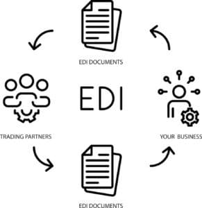 EDI vs API: Which is Better for Your Business
